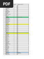 Office Telephone Extension List | PDF