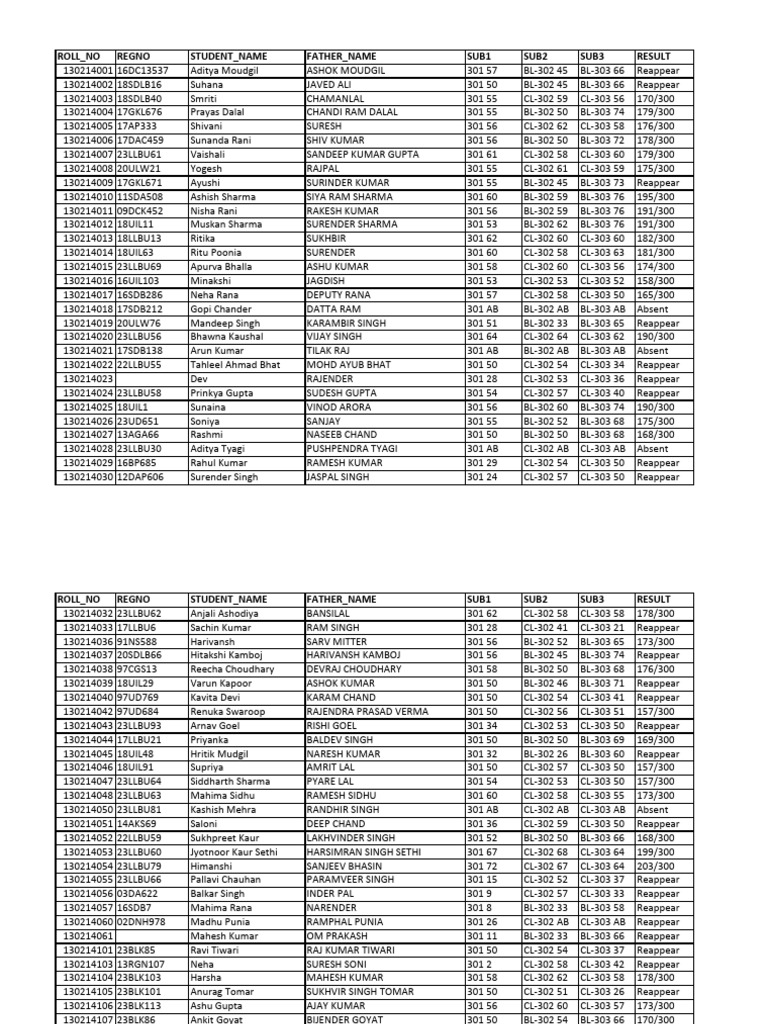 Student Exam Results and Status | PDF