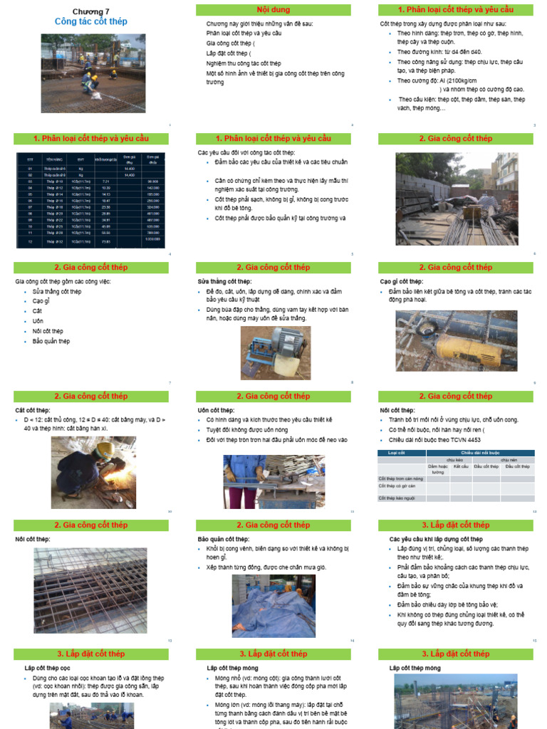 KTTC Chuong 7 Cong Tac Cot Thep | PDF