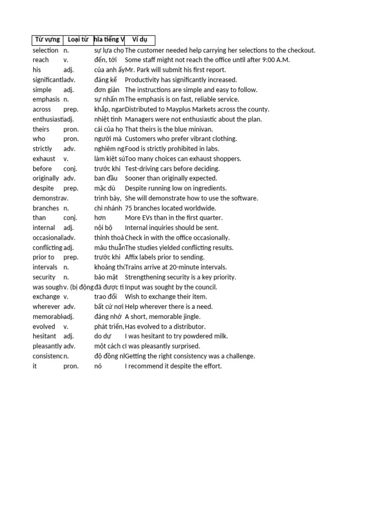 TOEIC Vocabulary Essentials | PDF