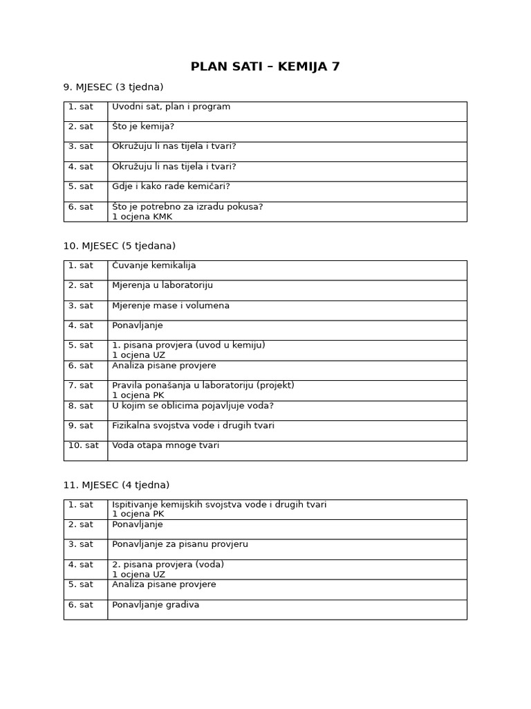 PLAN SATI - Kemija | PDF