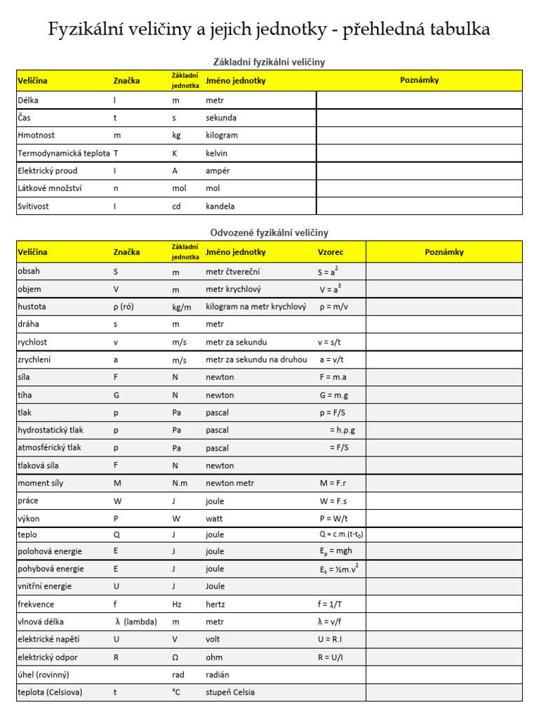 Fyzikalni Veliciny A Jednotky | PDF