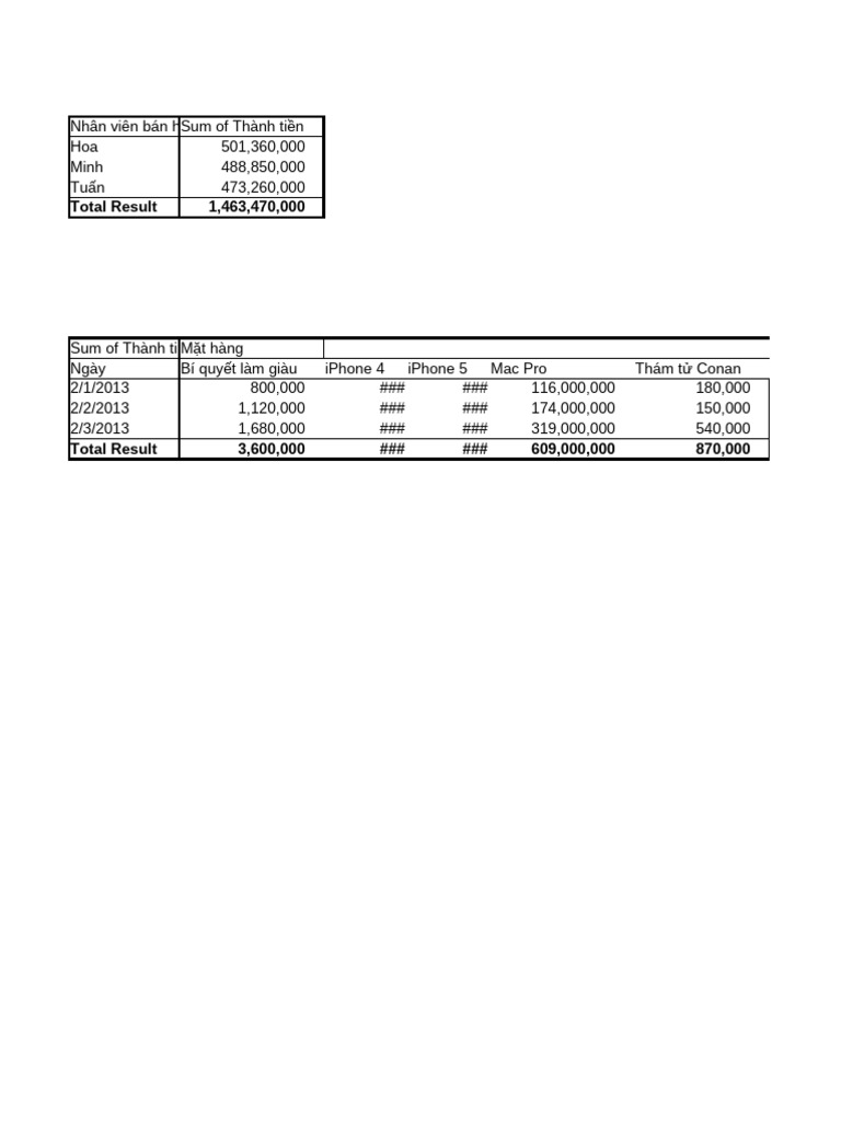 3HOC Excel Delete Pivot Table | PDF