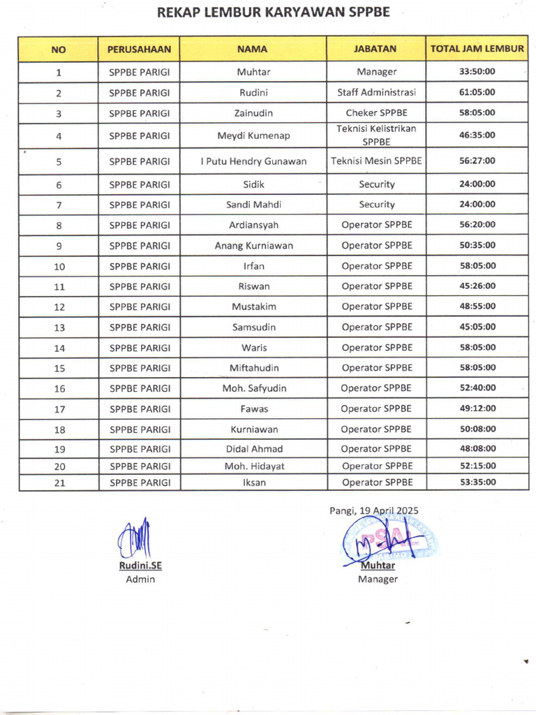 Rekap Lembur Bulan April 2025 | PDF