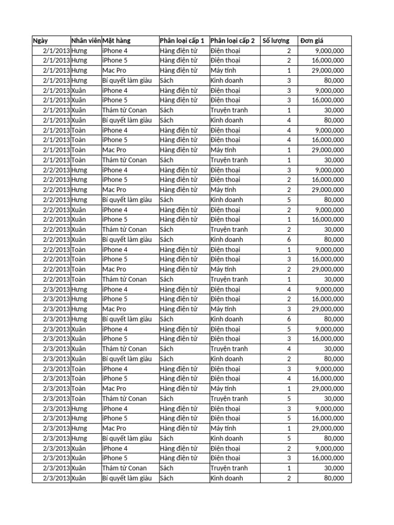 3HOC Excel Empty Cell Pivot Table | PDF