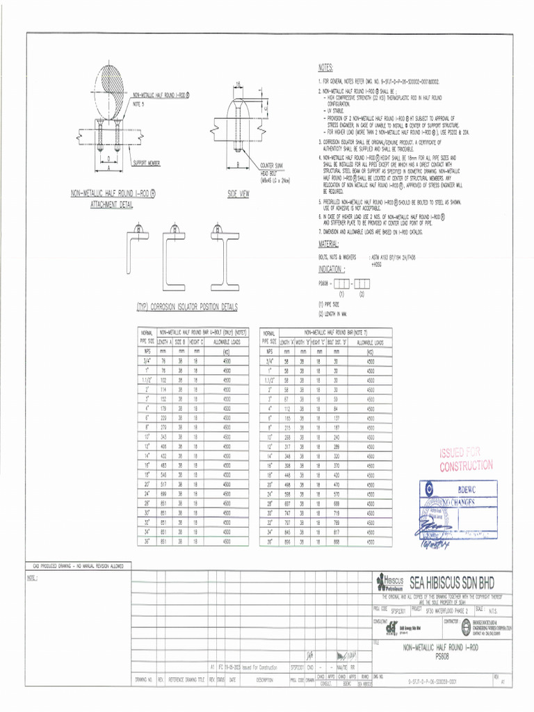 Non-Metallic Half Round I-ROD | PDF