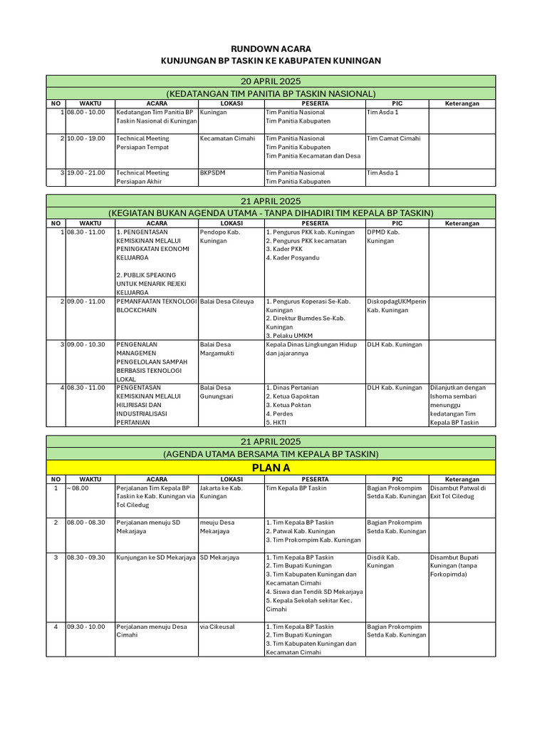 REV_RUNDOWN ACARA BP TASKIN HASIL RAPAT | PDF