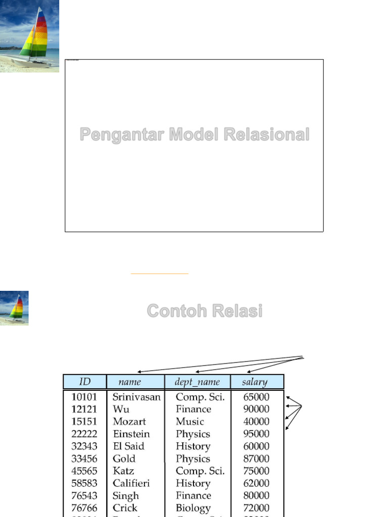 3 - Basis Data Relational | PDF | Relational Model | Relational Database
