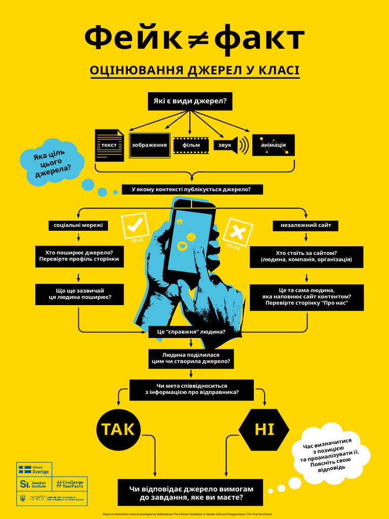 Fake or Fact Poster | PDF