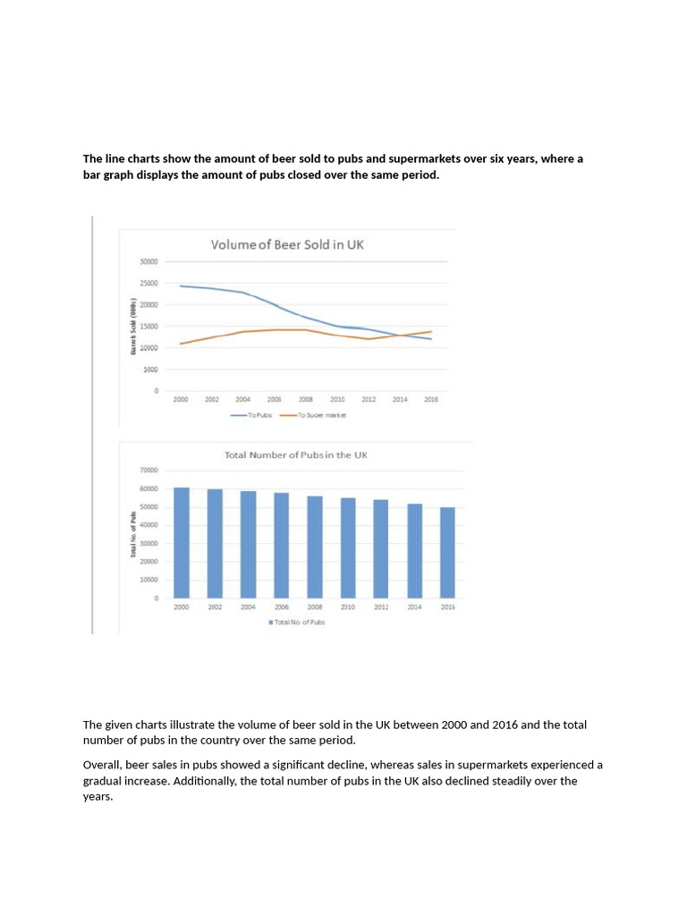Line - Bar Graph - Beer Sold and Pubs Closed in UK - PG 144 | PDF