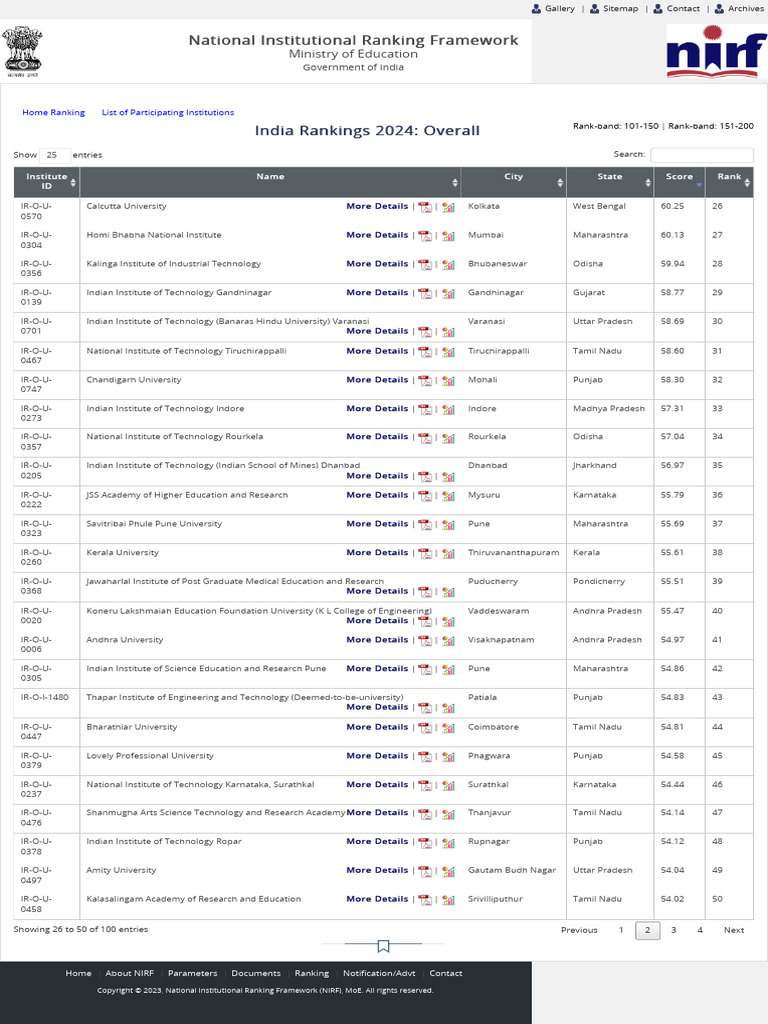 NIRF Rankings 2024 Overview | PDF | Educational Stages | Higher Education