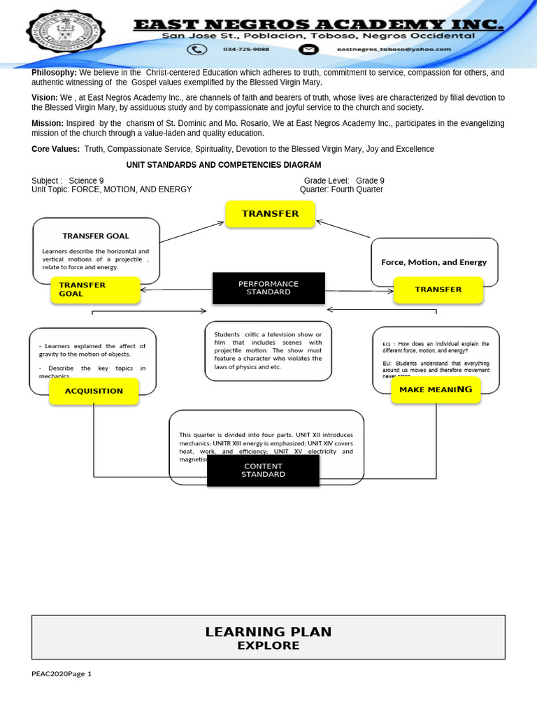 Learning Plan - Science 4TH Quarter | PDF | Occupational Safety And ...