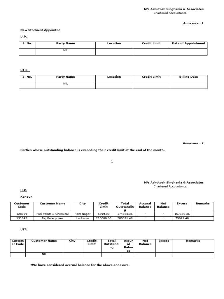 ANNEXURE STOCK AUDIT MARCH 2013 (2) | PDF