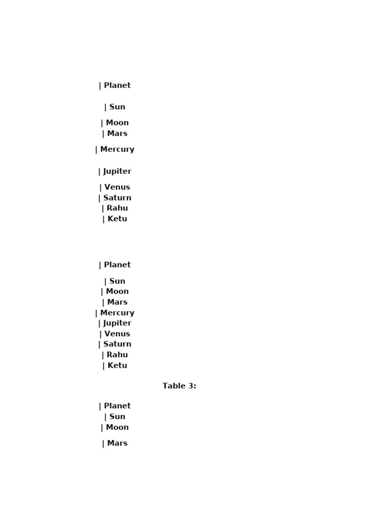 Understanding Mrig Varga in Astrology | PDF | Planets In Astrology ...