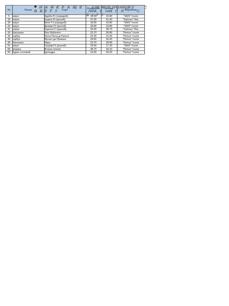 PNG 9klas Lesson52 Excel PR04 2 | PDF