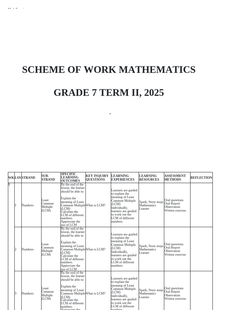 Grade 7 Term 2 Mathematics Schemes | PDF | Learning | Inquiry Based ...