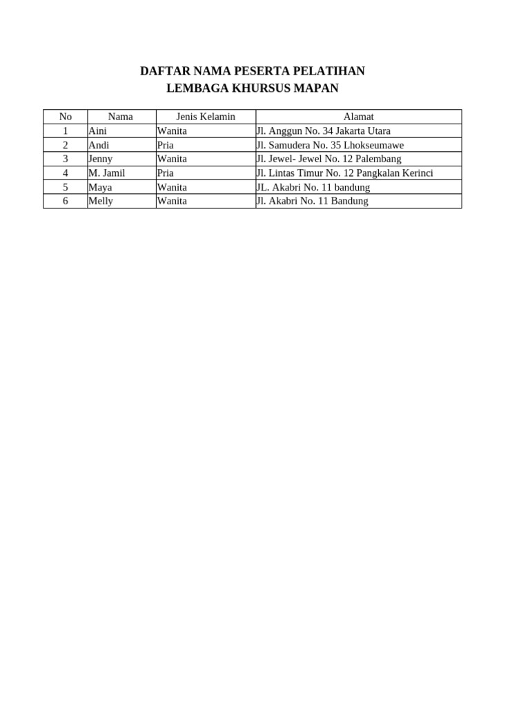 Latihan Excel (Bu Fitri) | PDF