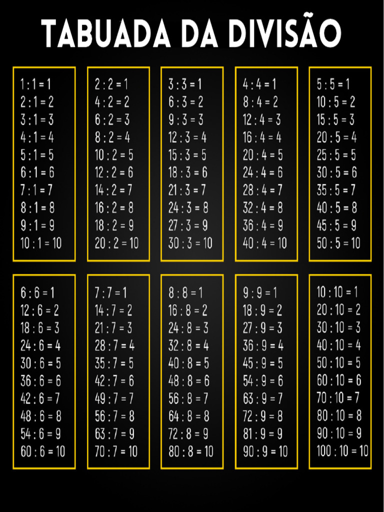 Tabuada Da Divisao | PDF