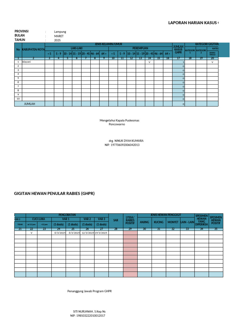 Format Laporan GHPR Dan Rabies Poncowarno 2025 | PDF