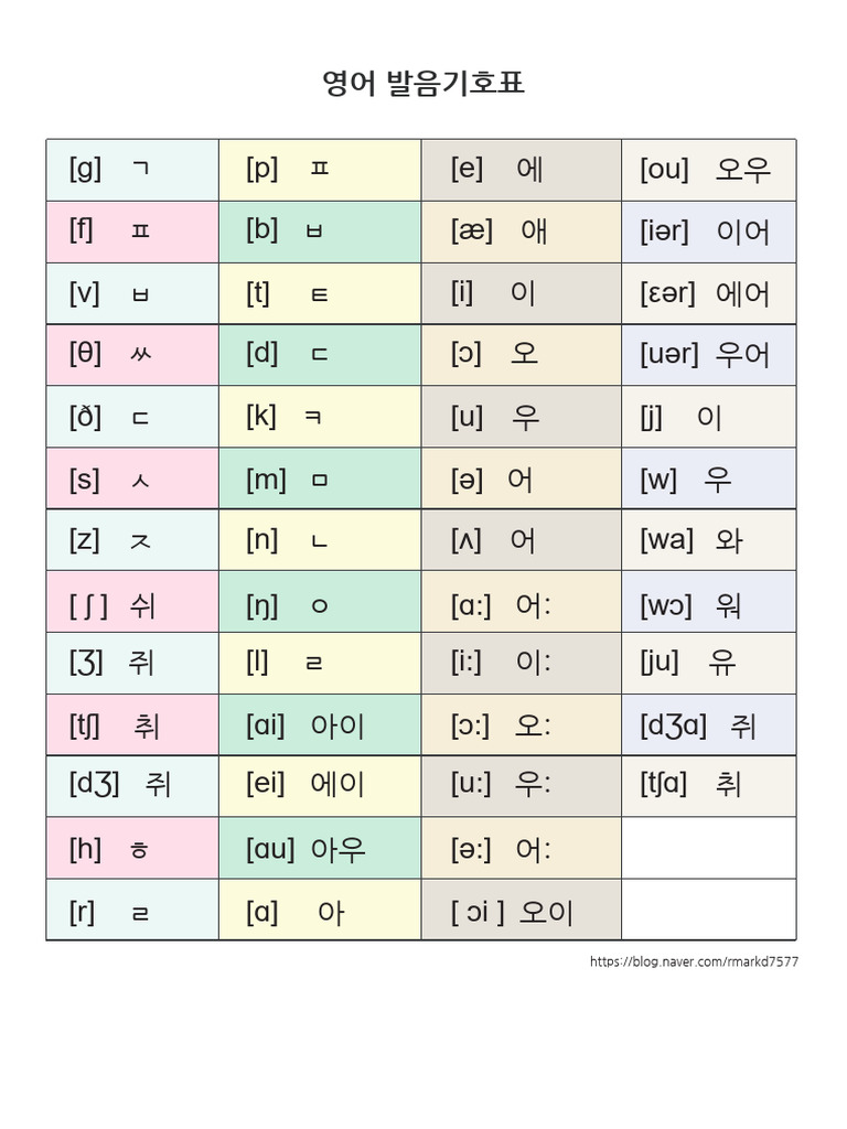 영어발음기호표 | PDF