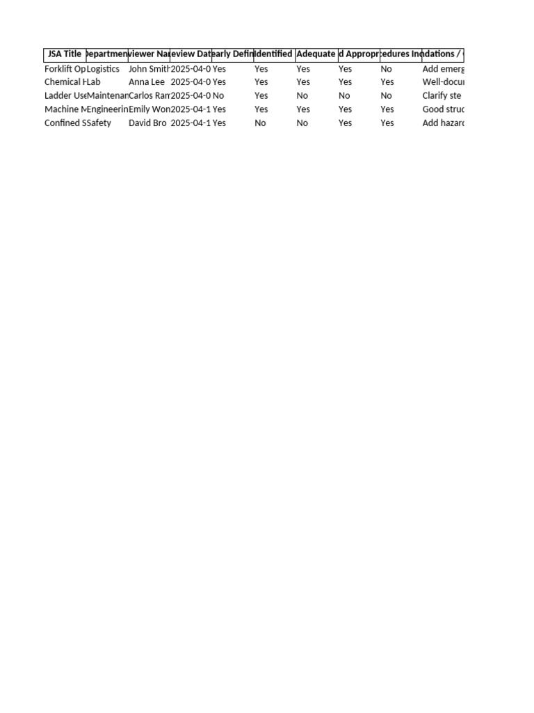 Complete JSA Review Sheet Example | PDF
