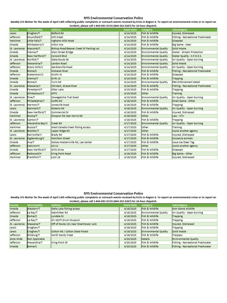 DEC Region 6 Police Activity April 14-20, 2025 | PDF | Natural ...