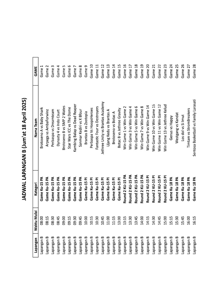 Jadwal Turnamen 3x3 Lap B | PDF