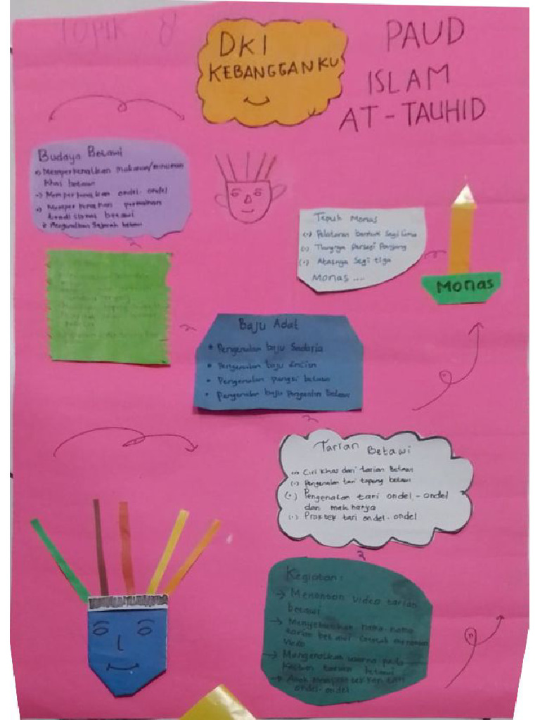Paud Islam at Tauhid Topik 8 | PDF