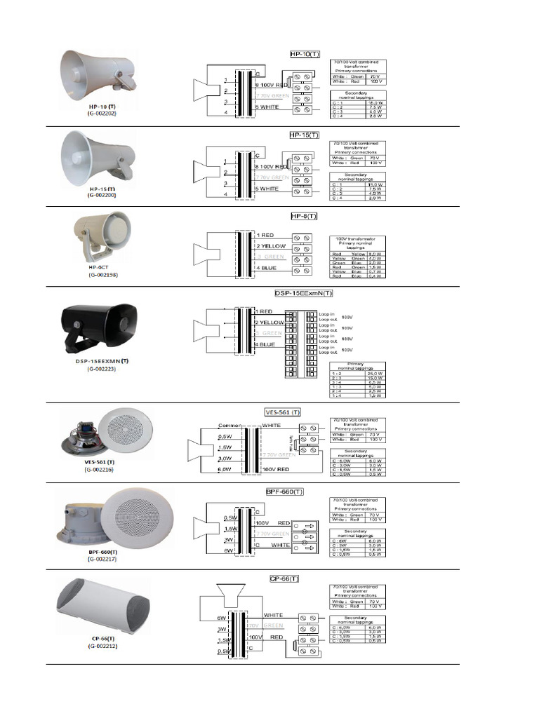 210-PAGA Alphatron AlphaAnnounce Digital Connection Diagram 22-7-2020 | PDF