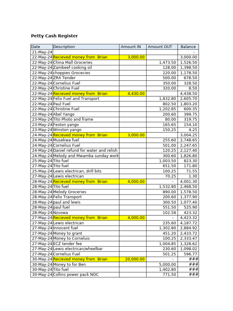 Deliwe Temp Petty Cash | PDF | Lunch
