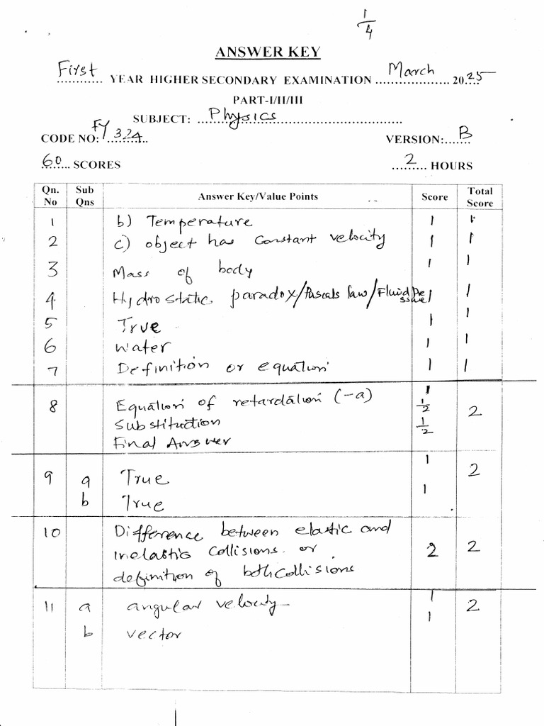 FY 324 Physics - Hssreporter - Com | PDF