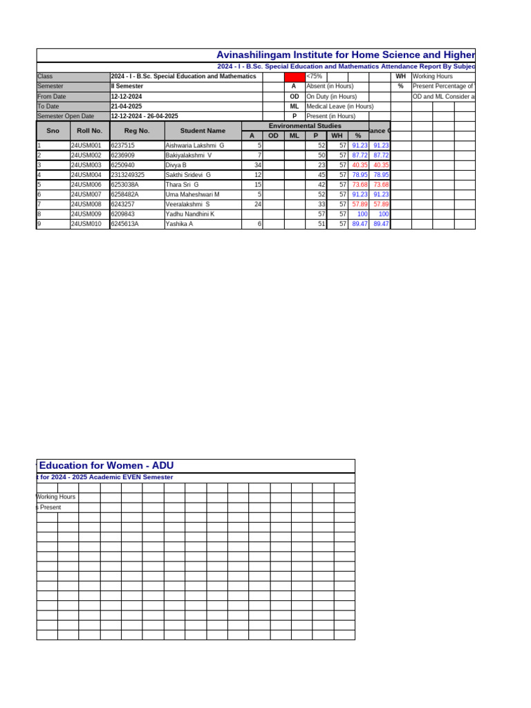 Subject Attendance Report21-04-2025 | PDF
