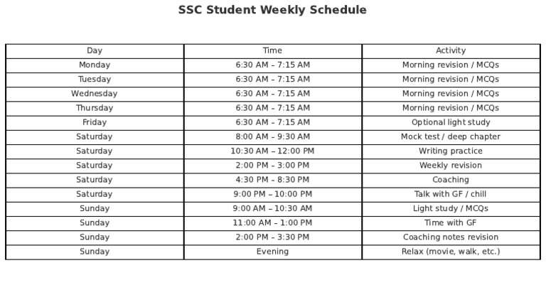 SSC Student Weekly Study Plan | PDF