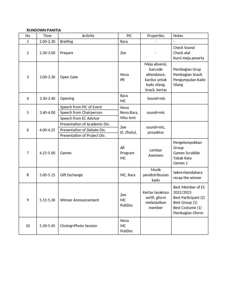 Event Rundown and Logistics Plan | PDF