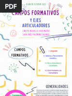 Mapa Mental CAMPOS FORMATIVOS | PDF | Aprendizaje | Conocimiento