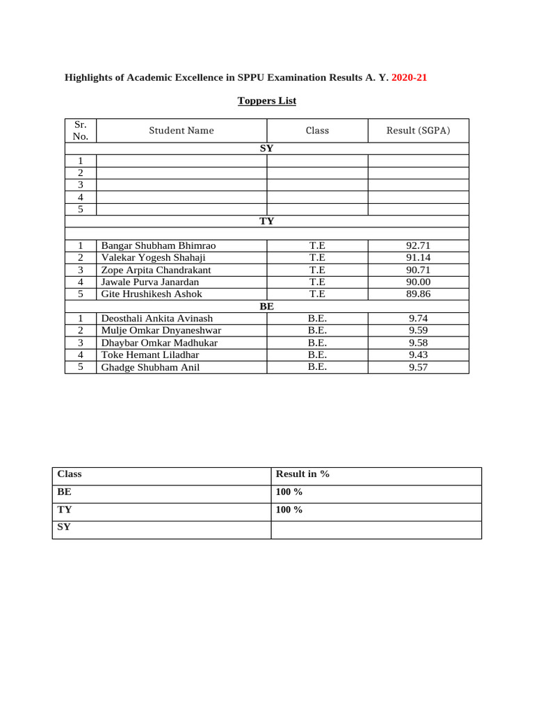 SPPU Topper List 2020-21 | PDF