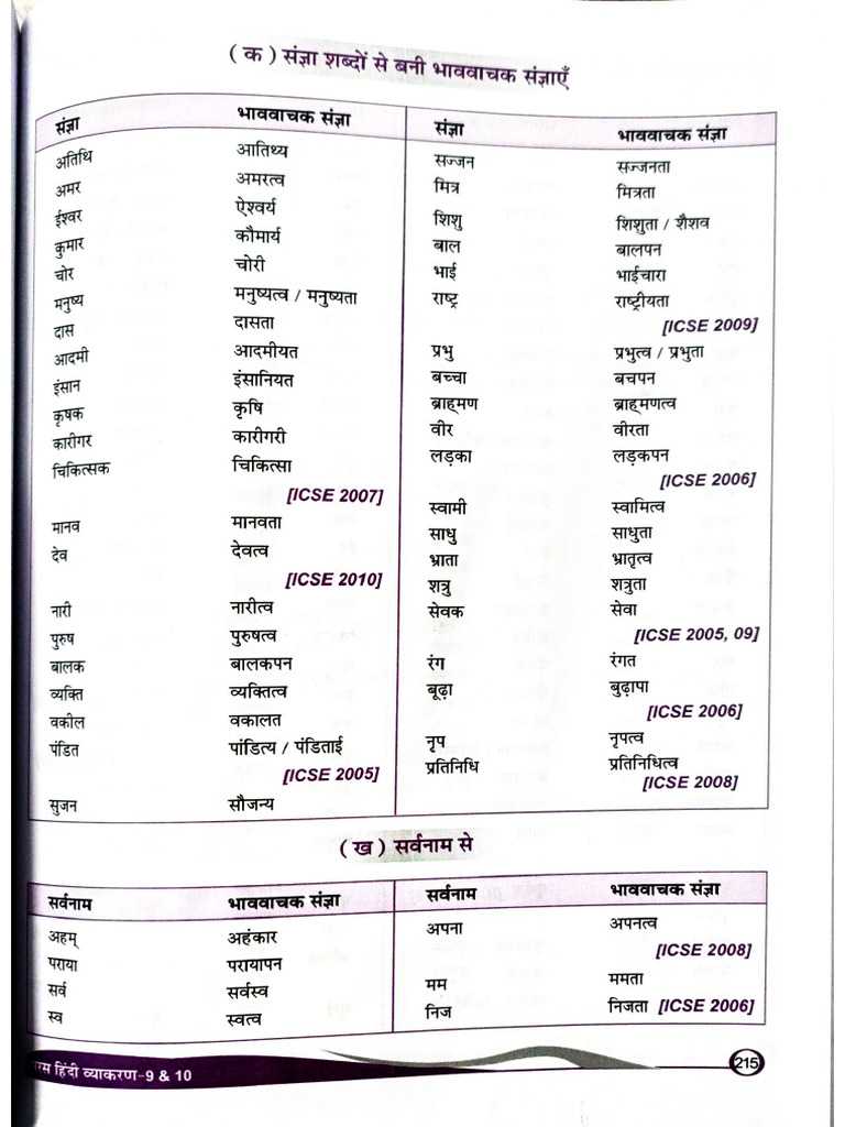 Sathiya Sagar Notebook Notes | PDF