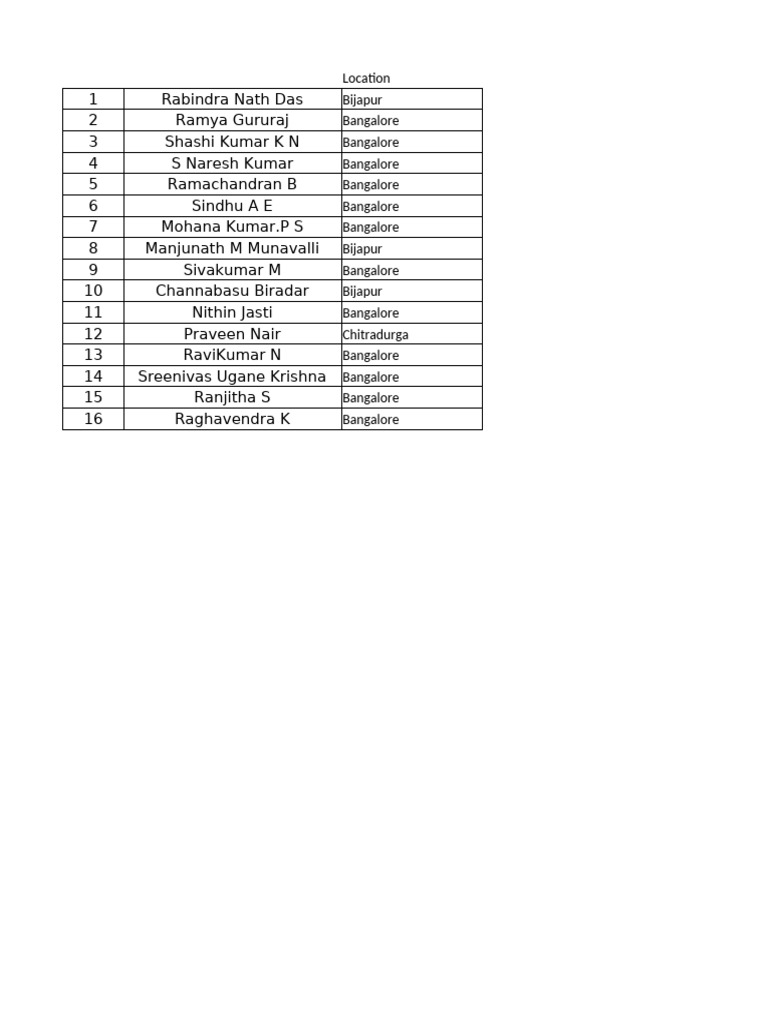Employee Contact List by Location | PDF