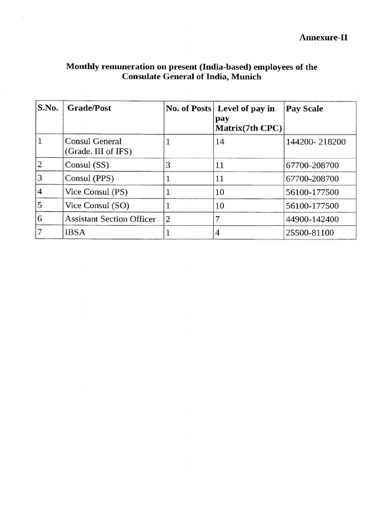RTI Act Annexure II | PDF