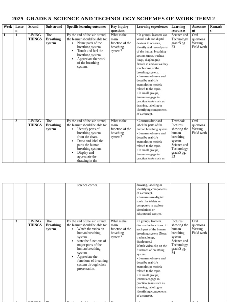 Grade 5 Science and Technology 2025 | PDF | Breathing | Waste
