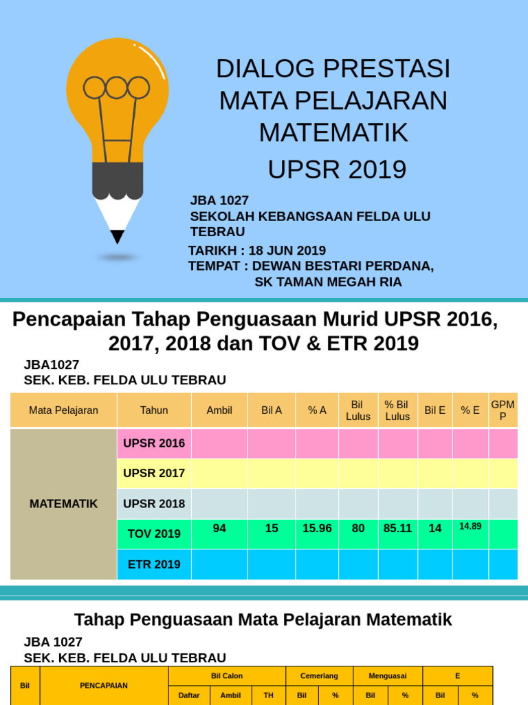 Template DP Matematik Upsr 2019 | PDF