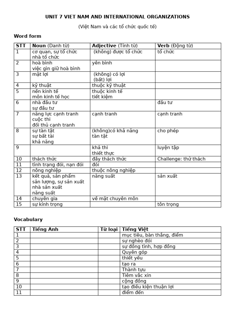 Unit 7 Viet Nam and International Organizations | PDF