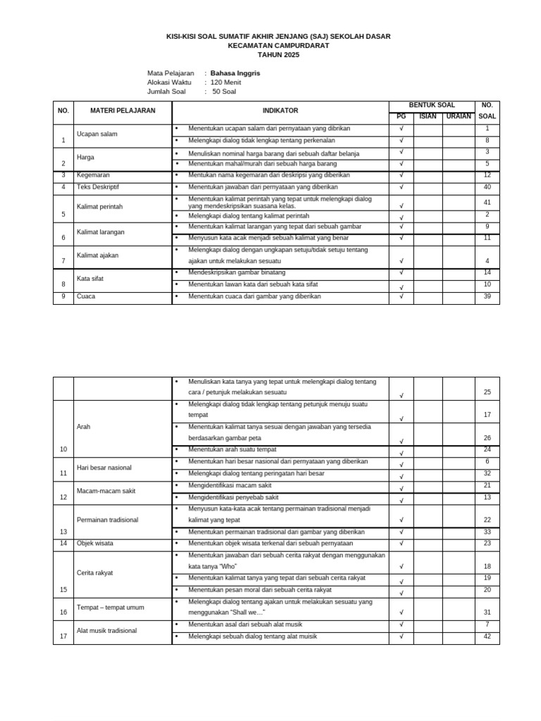 Kisi - Kisi Saj English Kelas 6 2024-2025 | PDF