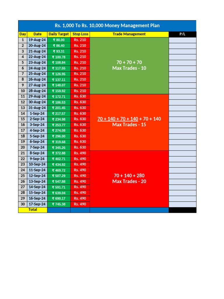 VR Trader Money Management Sheet | PDF