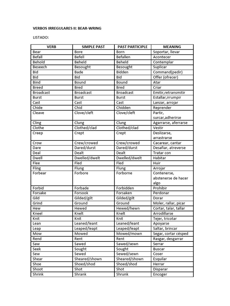 Irregular Verbs Ii-Bear-Wring-Irregulares Difíciles | PDF