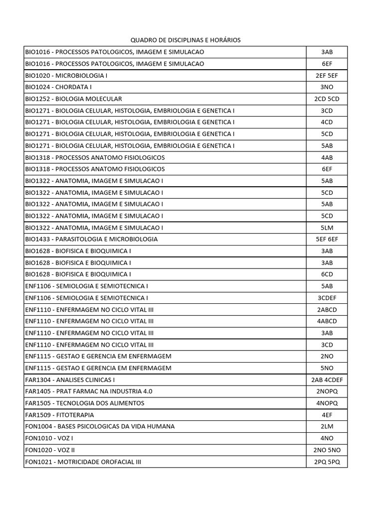 Codigos e Disciplinas Monitoria 2025.1 | PDF | Fisioterapia | Biologia