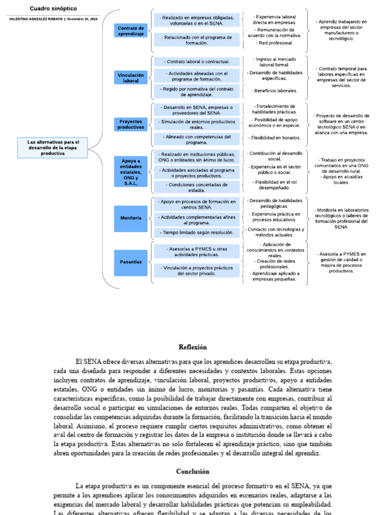 Cuadro Sinóptico. AA4-EV01-INDUCCION. | PDF | Economias