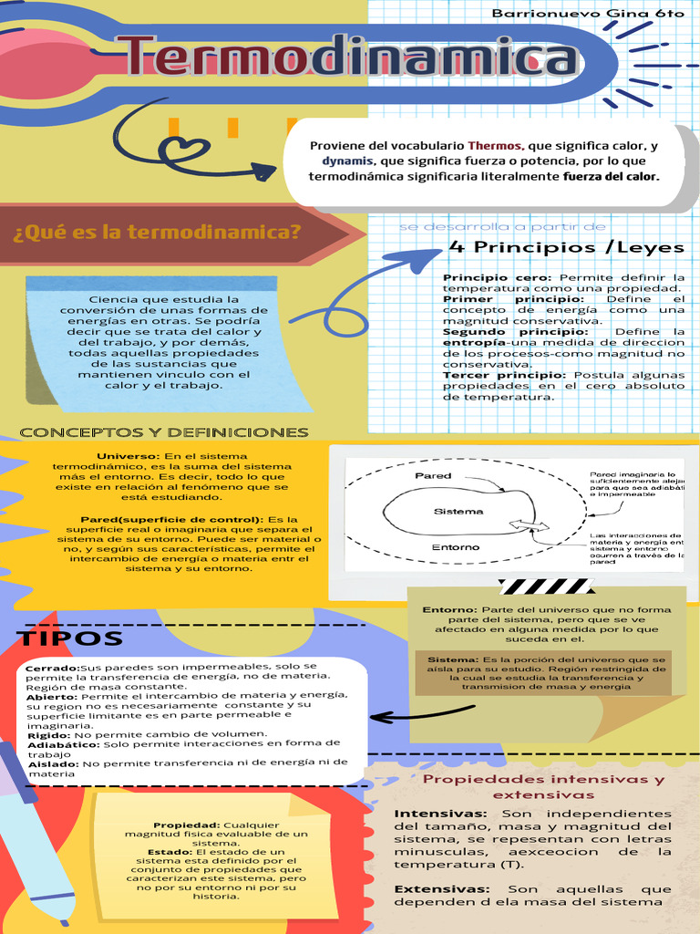 Infografia Termodinamica - EESTN15 (FANGIO) - Barrionuevo Gina - 6to ...