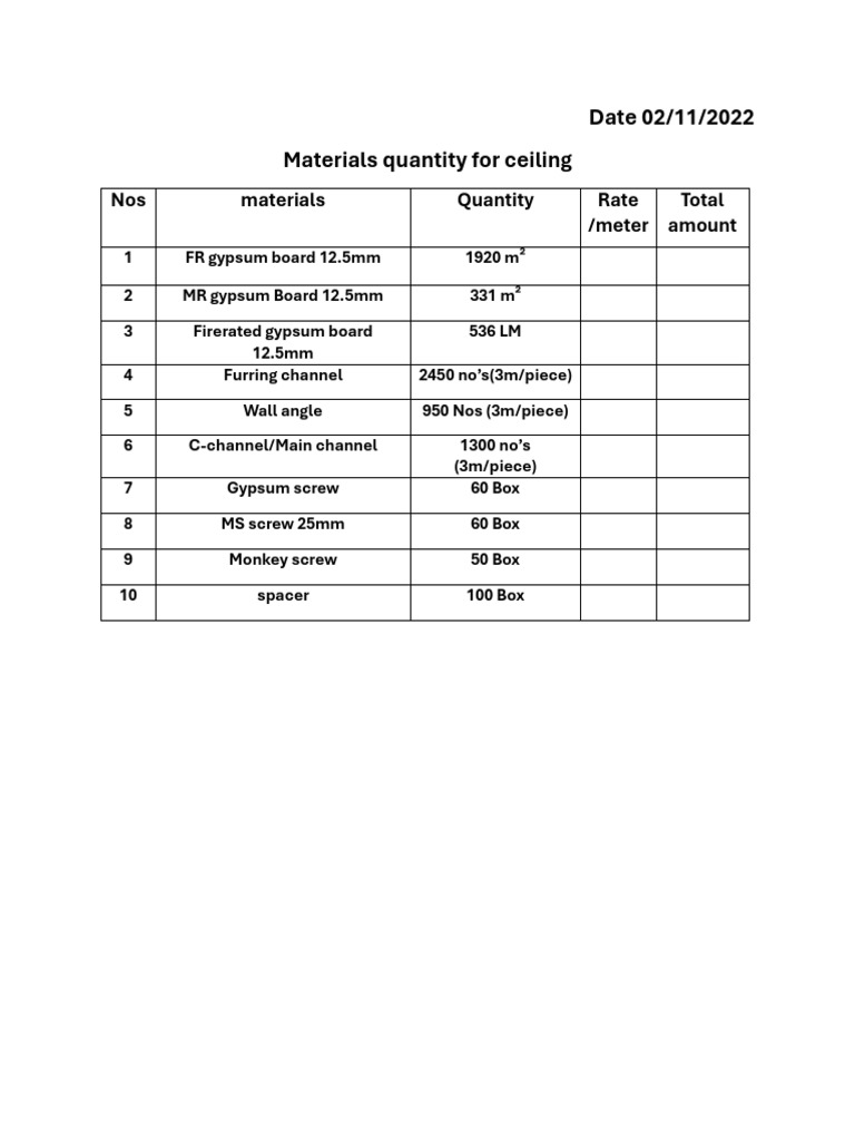 Ceiling Materials Quantity Breakdown | PDF