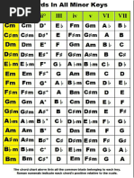 Major and Minor Key Cadences Wall Chart | PDF